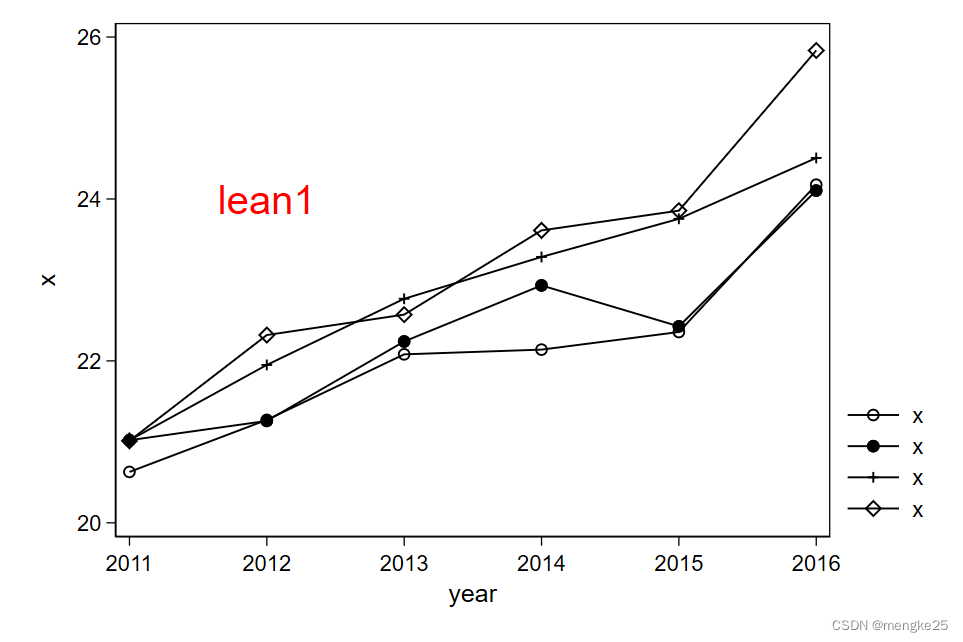 【stata】stata绘图模板（stata scheme）-CSDN博客