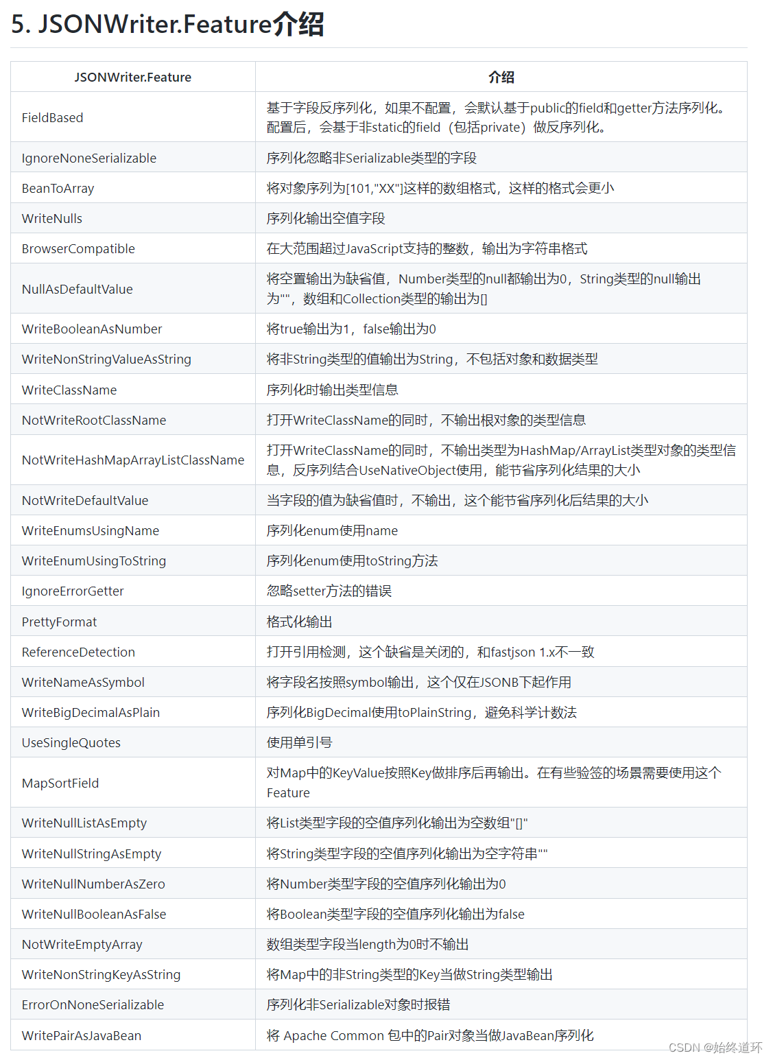 spring boot3 七、 spring alibaba cloud fastjson2 FastJsonHttpMessageConverter 配置接口的序列化 接口结果的类型转换等 ...