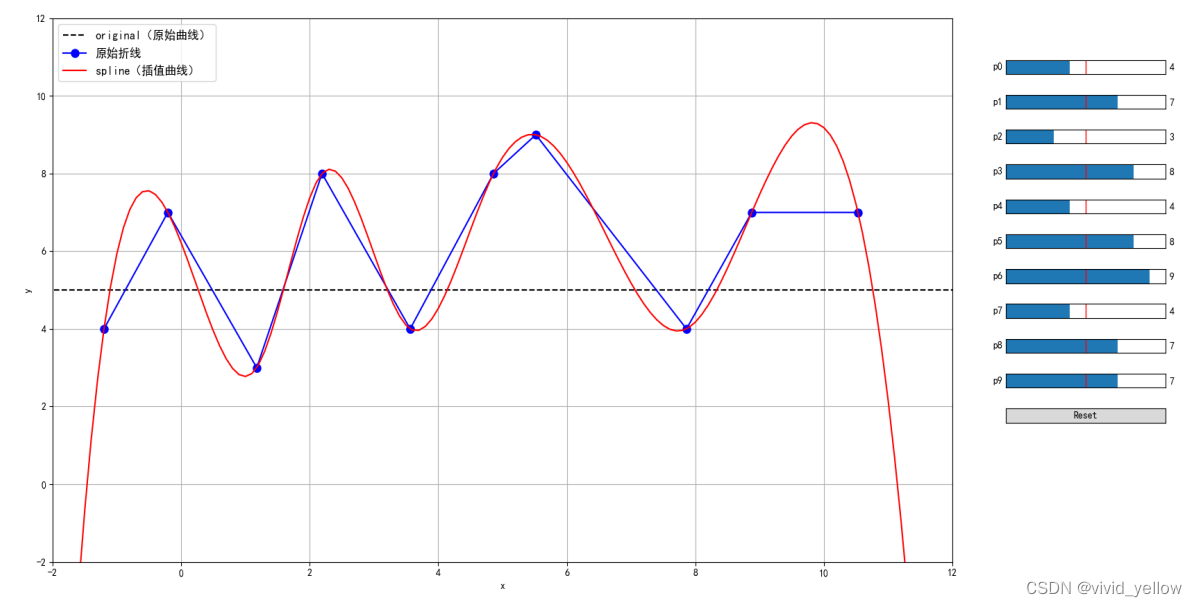 python，tkinter，在 matplotlib 中交互式地拖动定点_matplotlib交互式拖拽曲线-CSDN博客