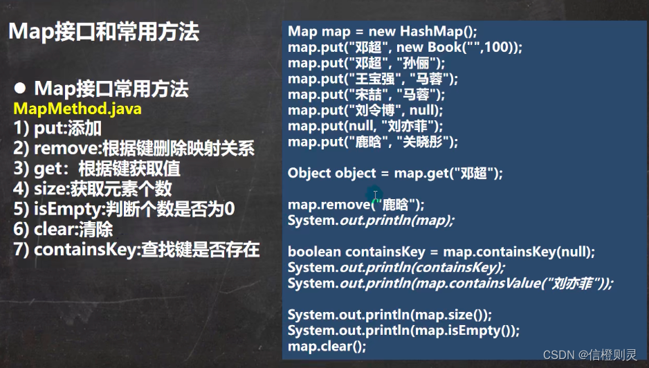 Map 接口和常用方法-CSDN博客