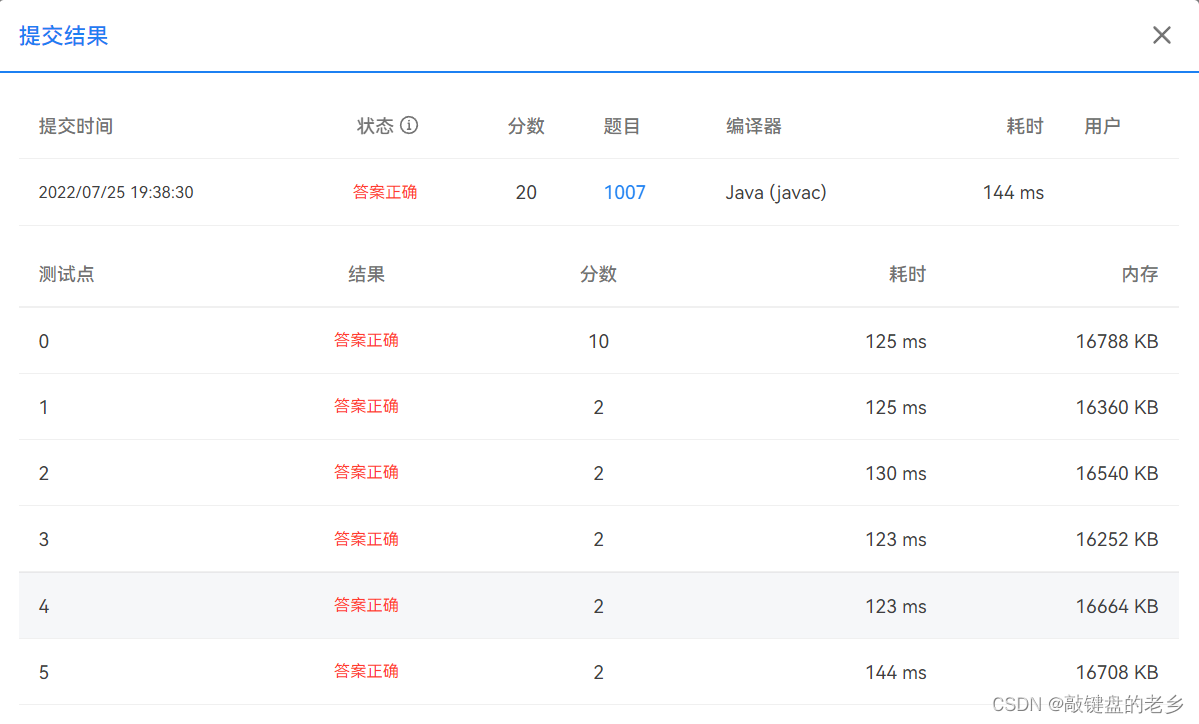 浙大PAT 乙级（题号1006~1010）自解全AC Java | Python实现_pat题解 java-CSDN博客