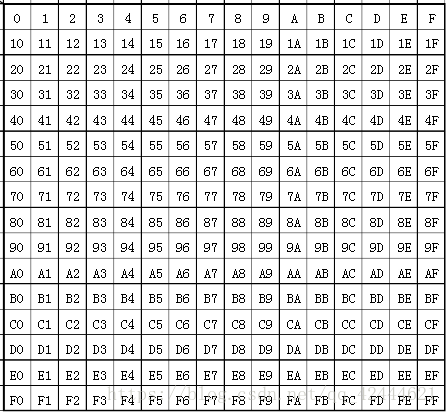 URLDecoder: Illegal hex characters in escape (%) pattern - negative value-CSDN博客