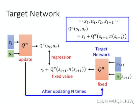 DQN 笔记 State-action Value Function(Q-function)_状态动作价值函数-CSDN博客