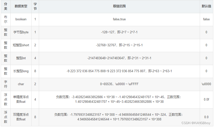 Hive常见问题：数据丢失、decimal精度、向量化执行与字段调整,-CSDN博客