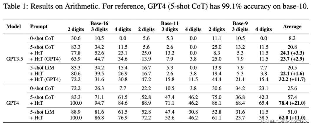 DeepMind~4-CSDN博客