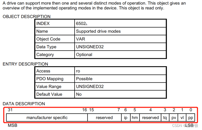 CANopen 对象字典 6502 Supported drive modes_canopen 6502-CSDN博客
