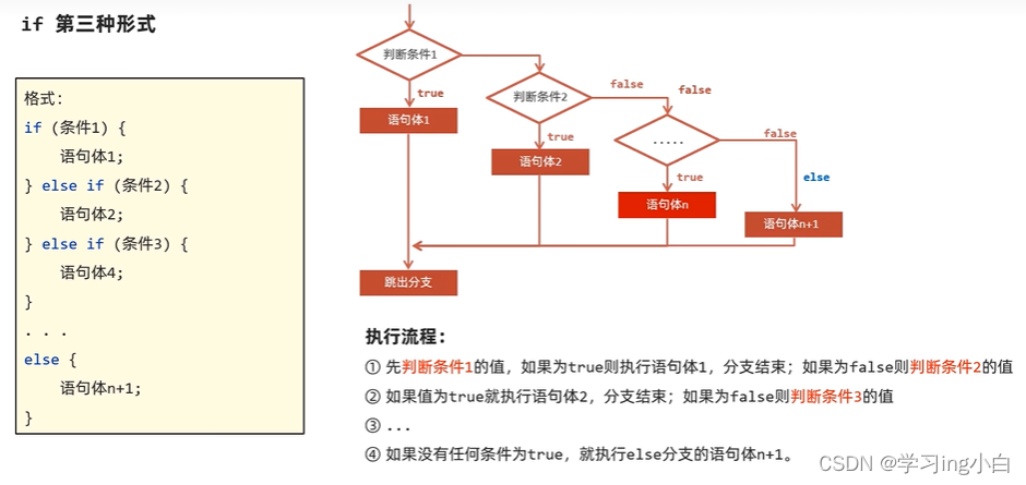 Java基础 3 程序流程控制程序执行方式顺序执行 Csdn博客