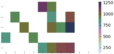 【Python】绘制热力图seaborn.heatmap，cmap设置颜色的参数_python cmap参数-CSDN博客