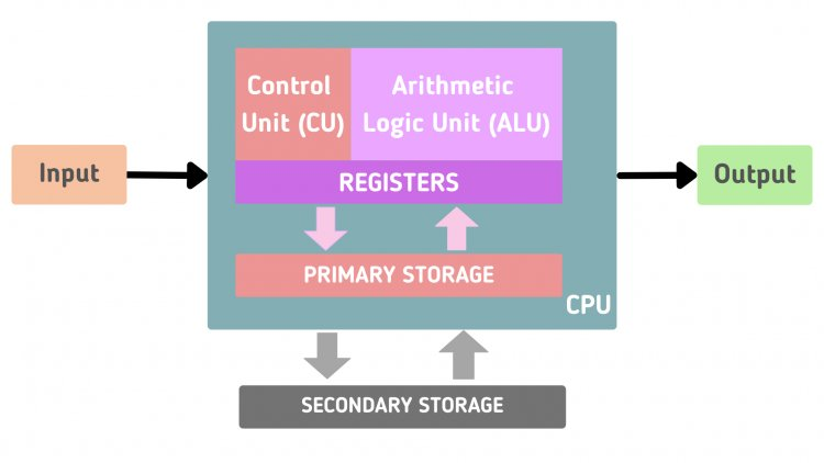 深入理解DMA：高效数据传输与系统性能优化_cpu dma-CSDN博客