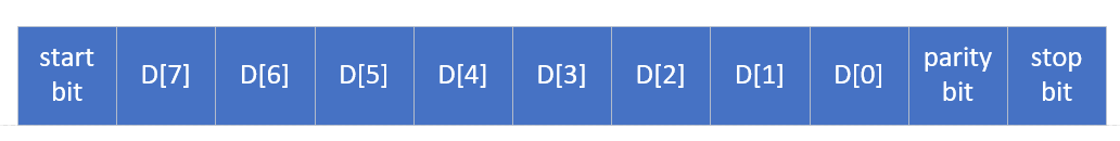 基于verilog的uart协议实现uart Verilog Csdn博客
