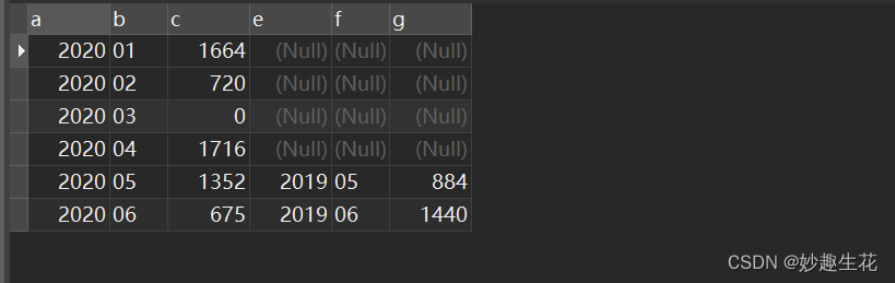 Sql同比环比sql 环比 Csdn博客