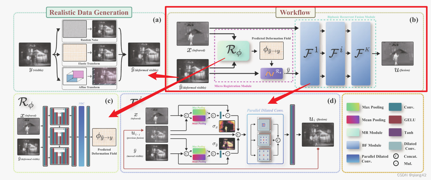 图像融合论文阅读：ReCoNet: Recurrent Correction Network for Fast and Efficient Multi-modality Image ...