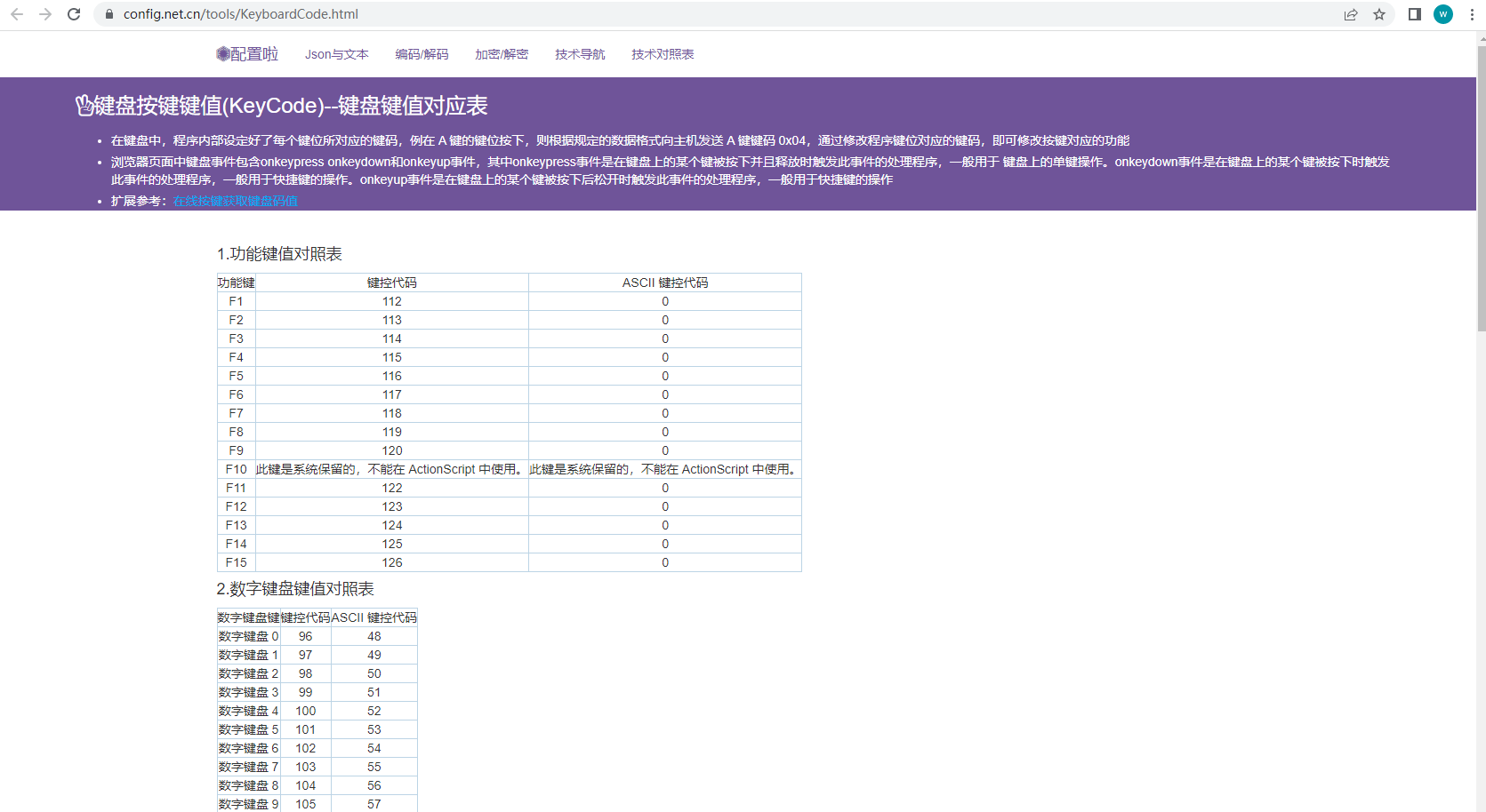 键盘按键键值(KeyCode)--键盘键值对应表_键盘按键id-CSDN博客