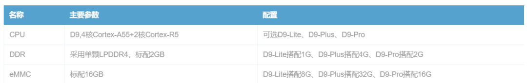 超强国产CPU，能跑安卓、Linux、RTOS-CSDN博客