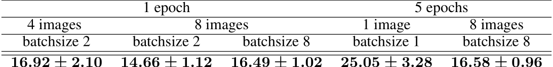 【阅读笔记】Inverting Gradients -- How easy is it to break privacy in ...