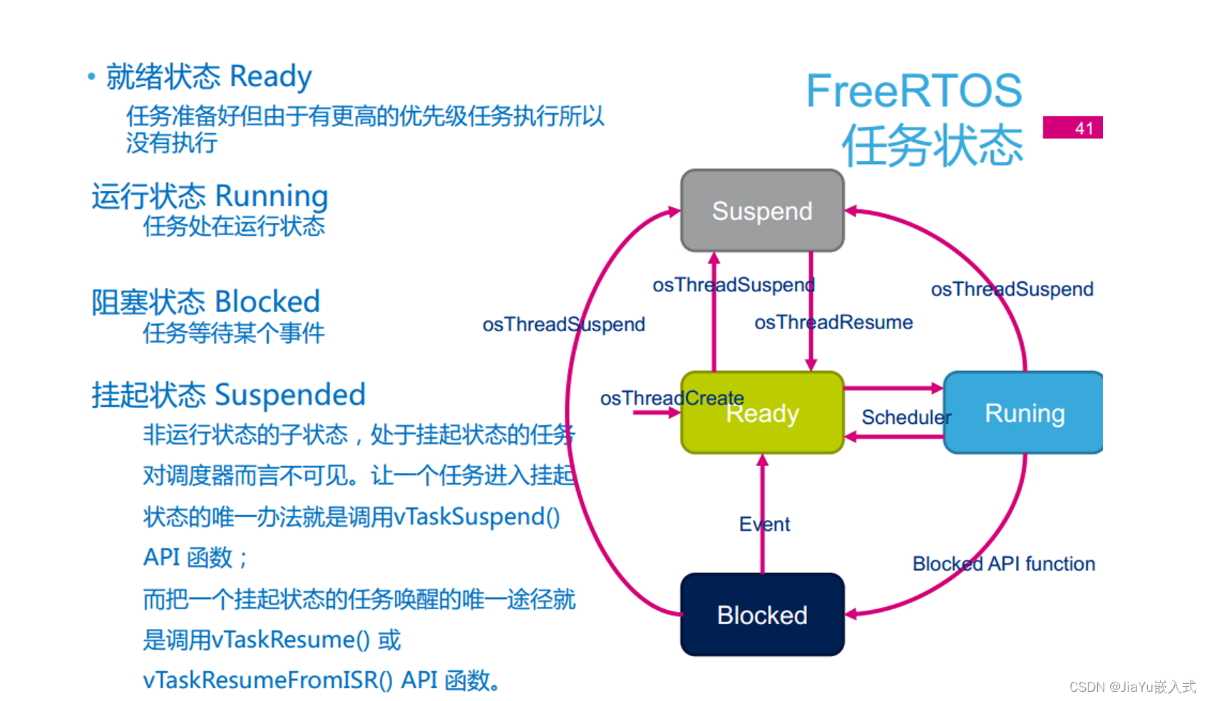 FreeRTOS的任务优先级、Tick以及状态讲解（尊敬的嵌入式工程师，不妨进来喝杯茶）_freertos任务优先级-CSDN博客