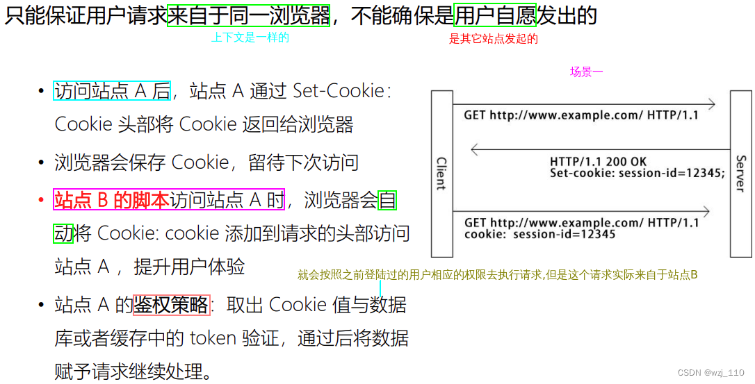 HTTP1.1(十三)浏览器为什么要有同源策略-CSDN博客