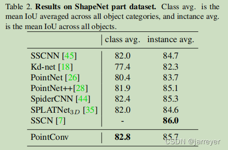 Pointnet等模型评价结果_instance accuracy-CSDN博客
