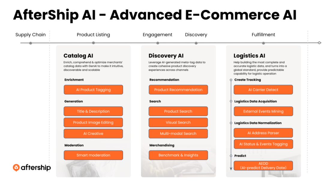 AfterShip，驶入 AI 新时代_aftership ai-CSDN博客