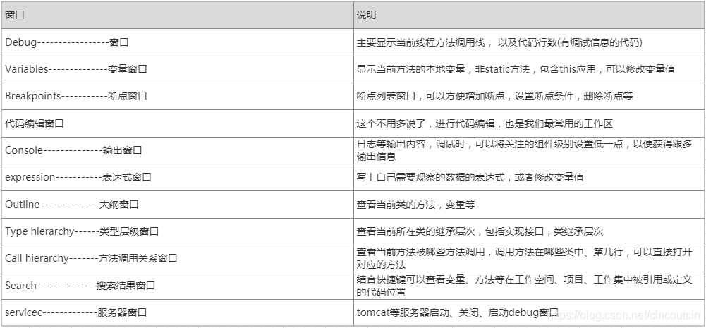 Eclipse Debug调试详解_post请求 debug-CSDN博客