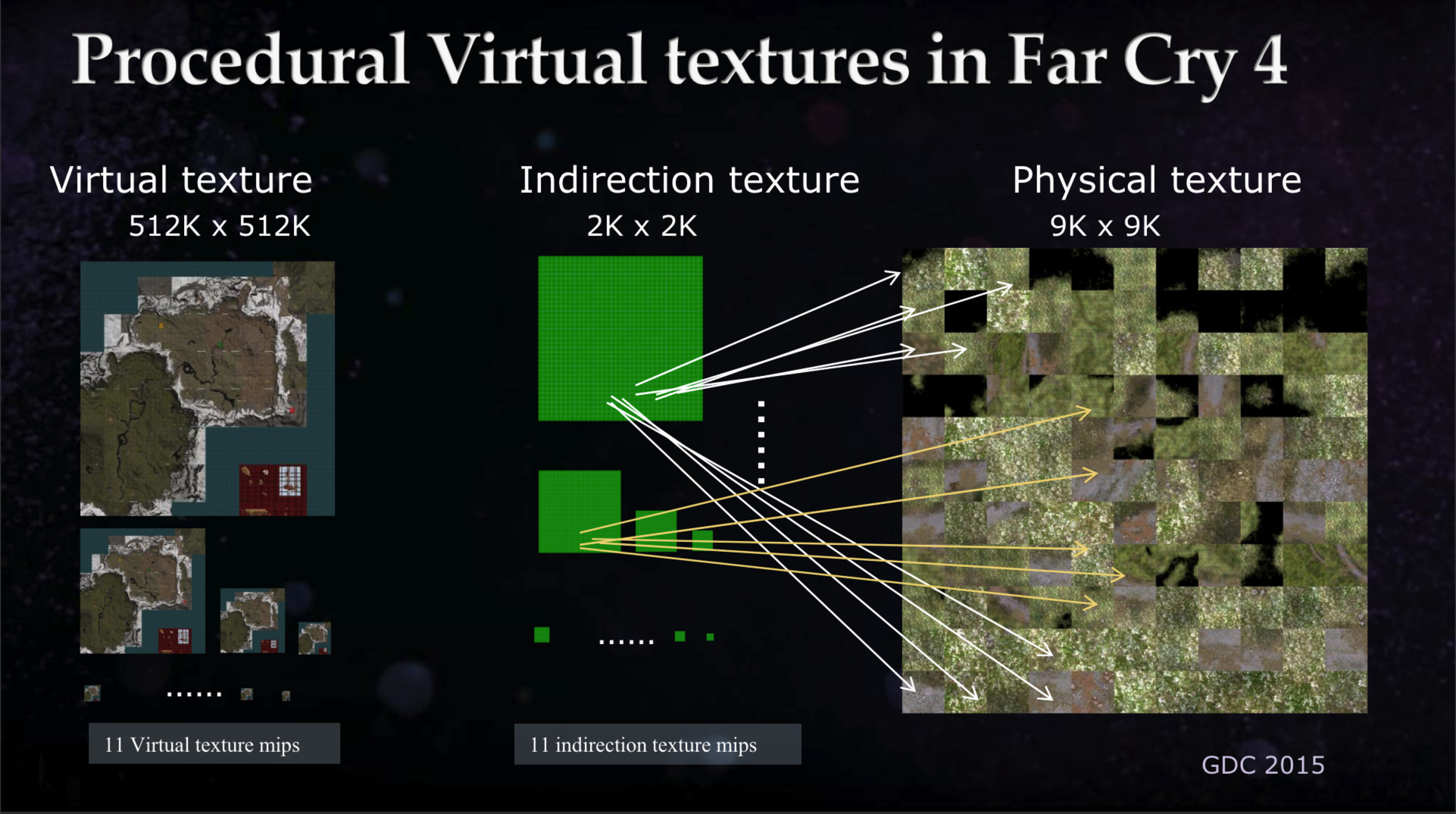 Unity Terrain Virual Texture_unity rvt-CSDN博客