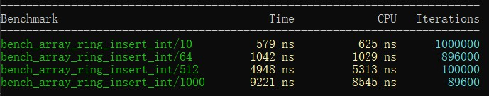 C/C++： benchmark_c++ benchmark-CSDN博客