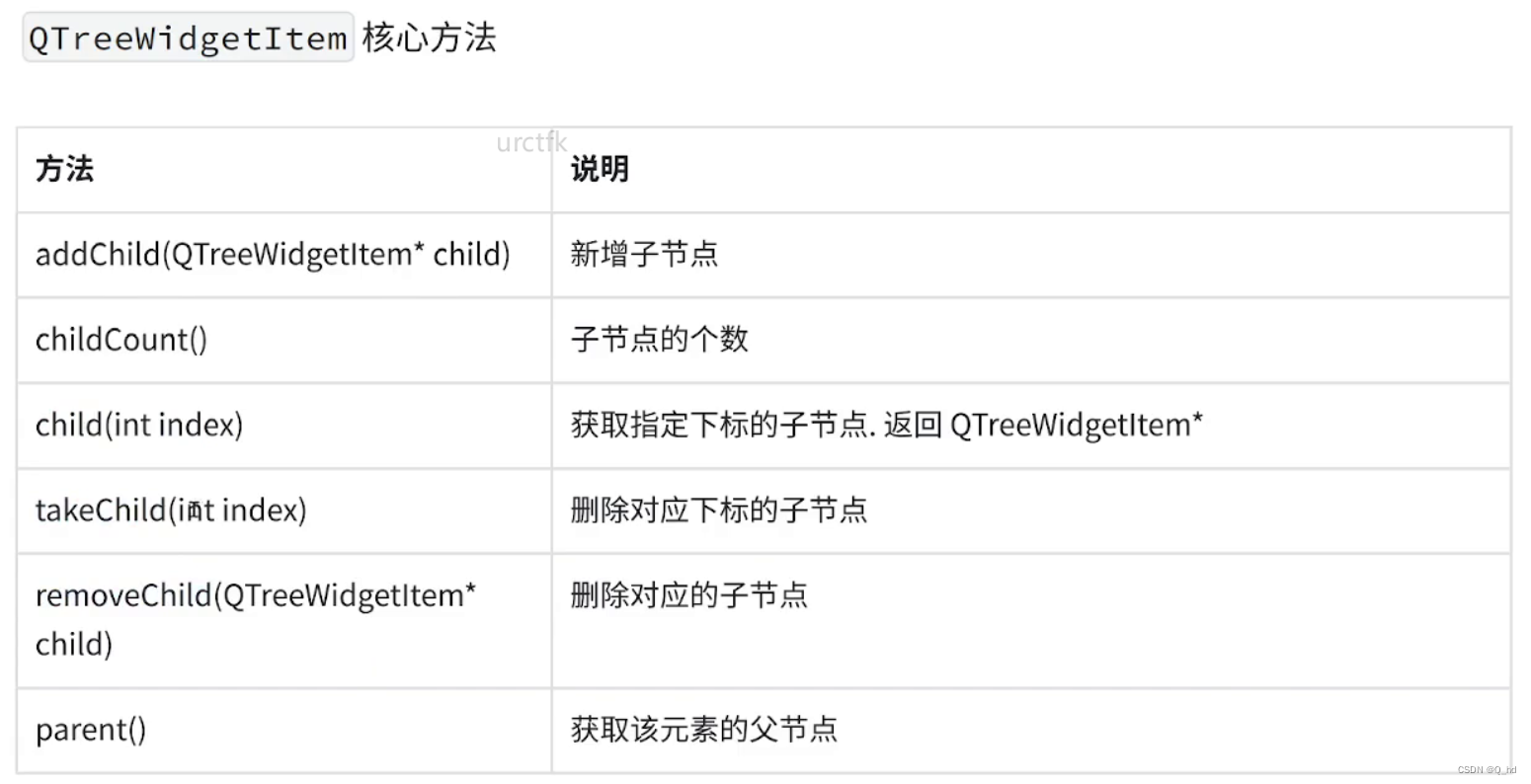 【Qt】Qt多元素控件深入解析与实战应用:列表(QListWidget)、表格(QTableWidget)与树形(QTreeWidget)结构_qt树形控件和列表的结合-CSDN博客