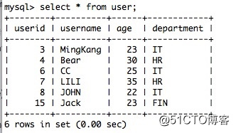 Python 之 sqlalchemy删除数据-CSDN博客