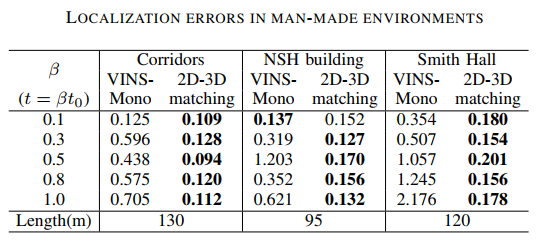 基于先验激光雷达地图的2D-3D线特征单目定位_monocular camera localization in prior lidar maps -CSDN博客
