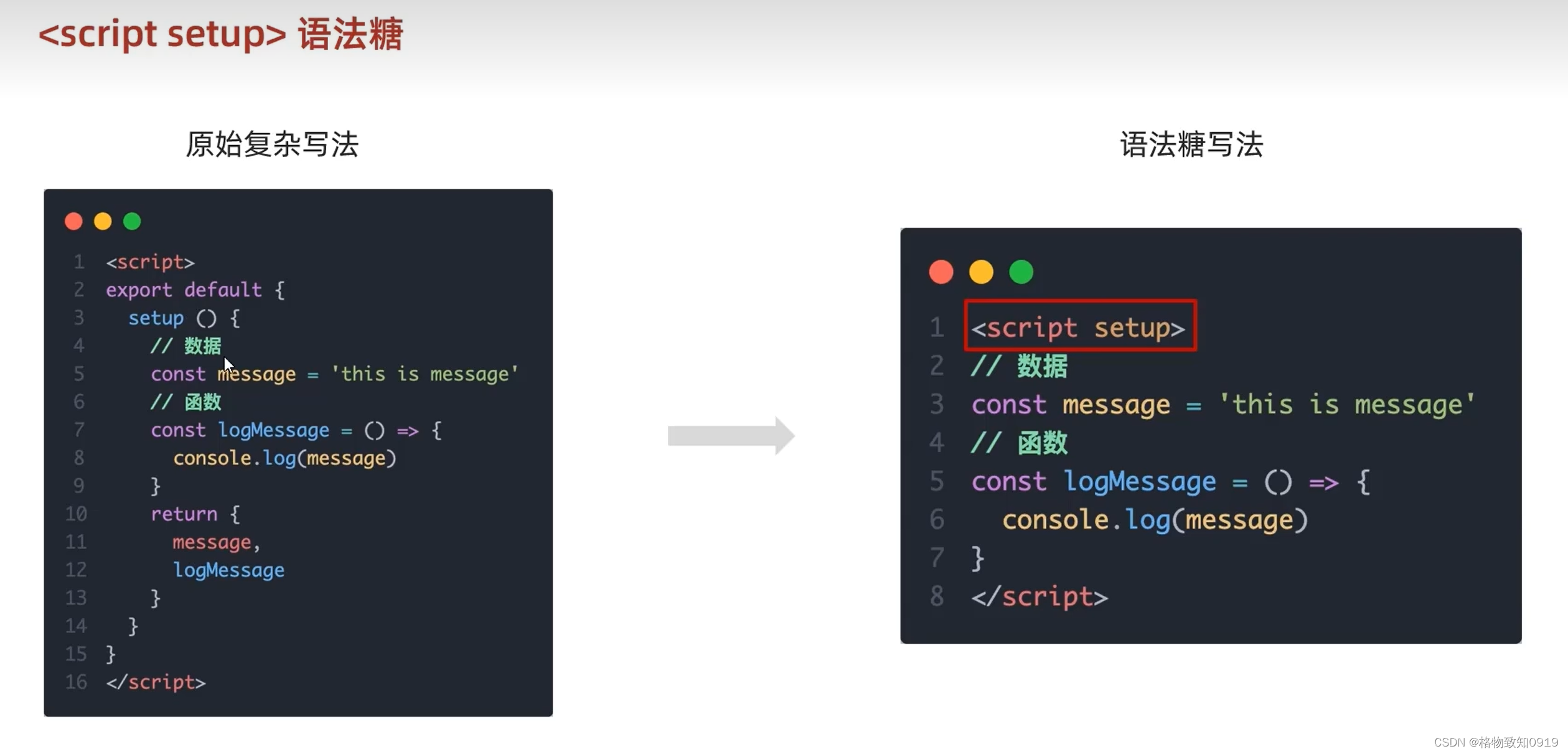 Vue3组合式API与Pinia库深入解析-CSDN博客