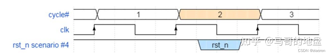 UVM知识点7-Clocking block在验证中的正确使用-CSDN博客