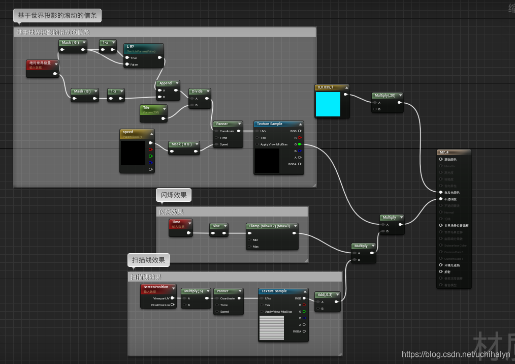 UE4材质06距离，坐标，深度_object bounds-CSDN博客