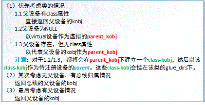 Linux设备模型剖析系列文章之七（kobj、kset）_一个kset中包含一个kobj-CSDN博客
