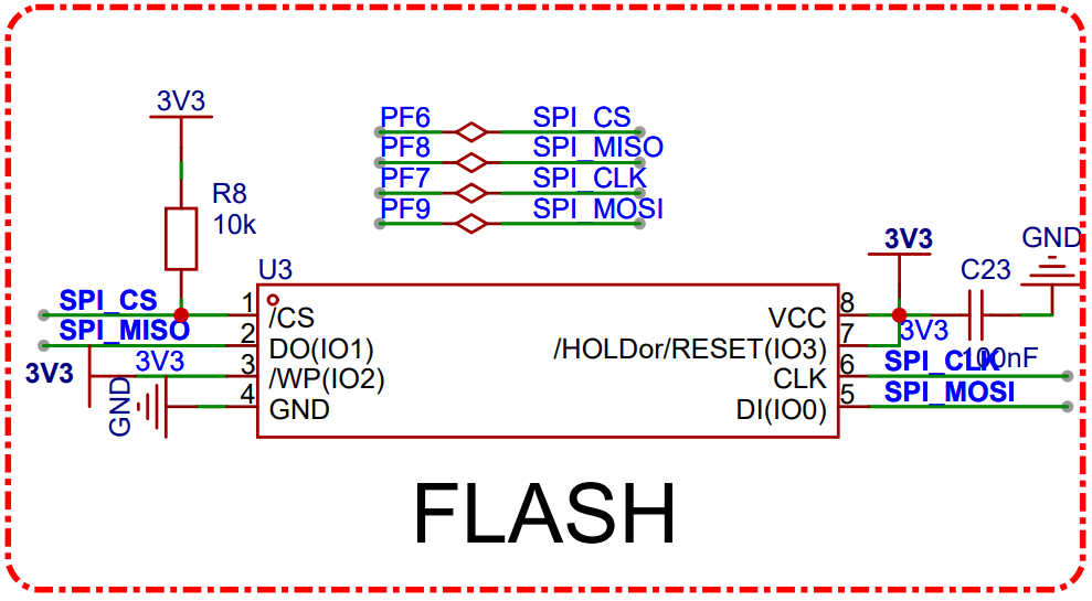 嵌入式开发——SPI Flash_嵌入式开发板 flash-CSDN博客