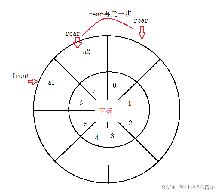 Java数据结构之队列queue 理论图文形式java 内存队列 Csdn博客