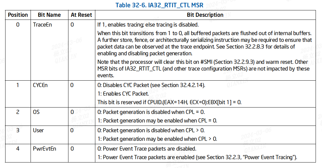 Intel Processor Trace（一）-CSDN博客