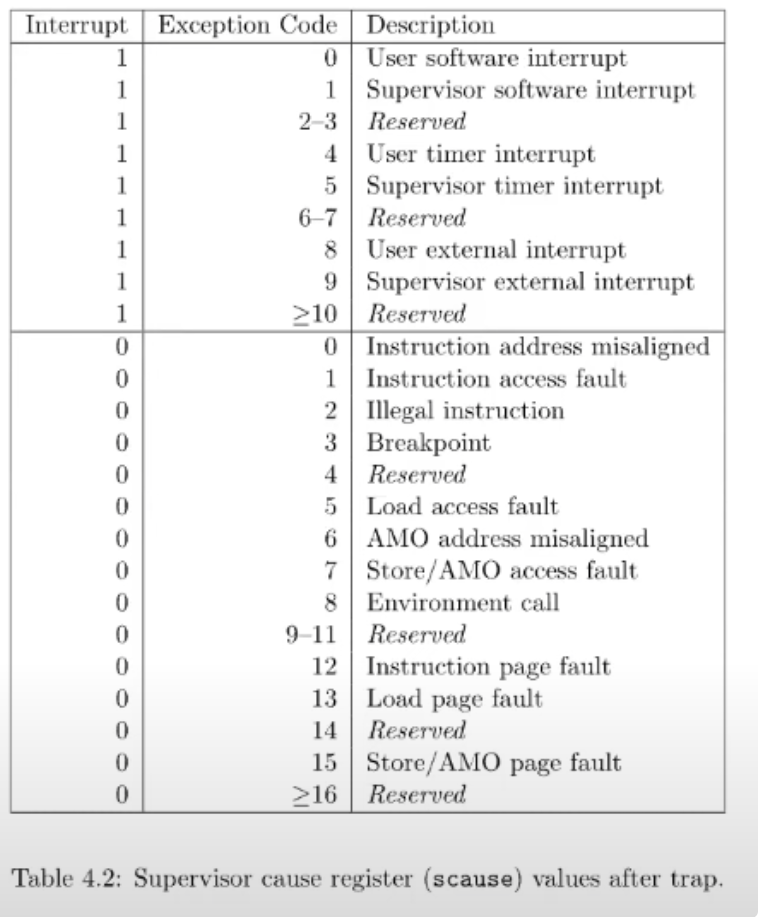 6.1810: Operating System Engineering 2023 ＜Lab5: cow: Copy-on-write fork＞_6.1810 cow-CSDN博客