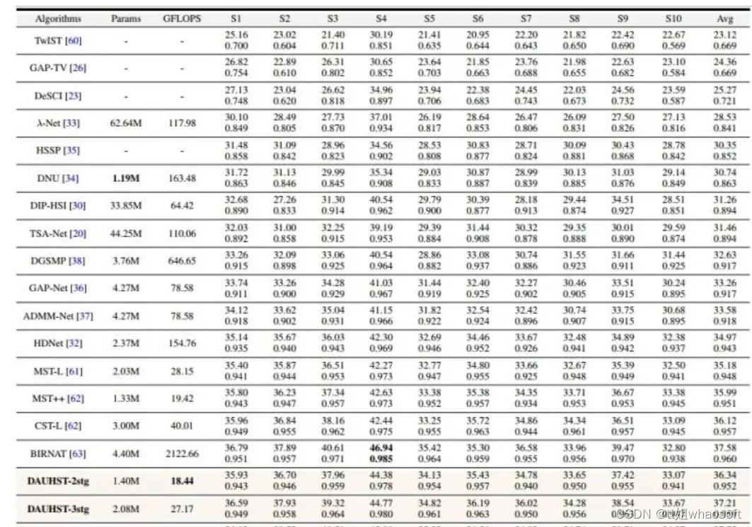 Transformer~合集4_espresso notebooks transformer block 結構圖 1,2,3,4 g-CSDN博客