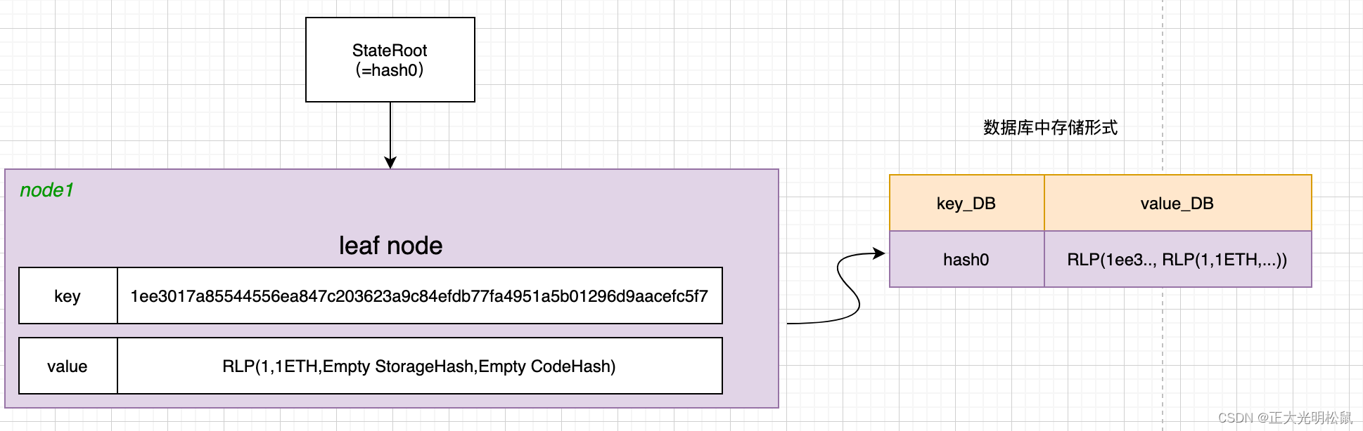 MPT tree_mpt树-CSDN博客