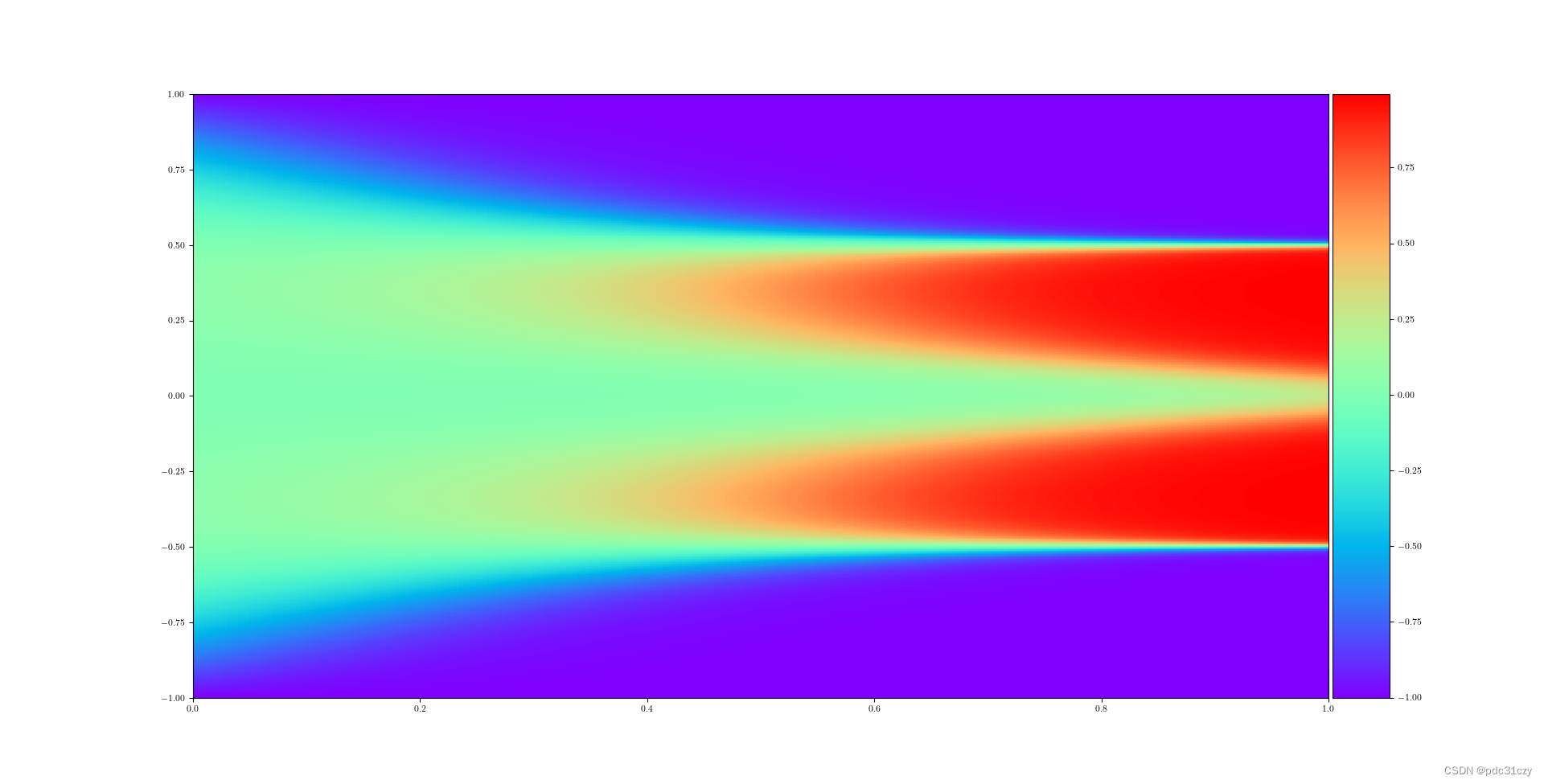Python-个人笔记-画Adam和LBFGS的loss（自适应_AC方程）_lbfgs和adam-CSDN博客