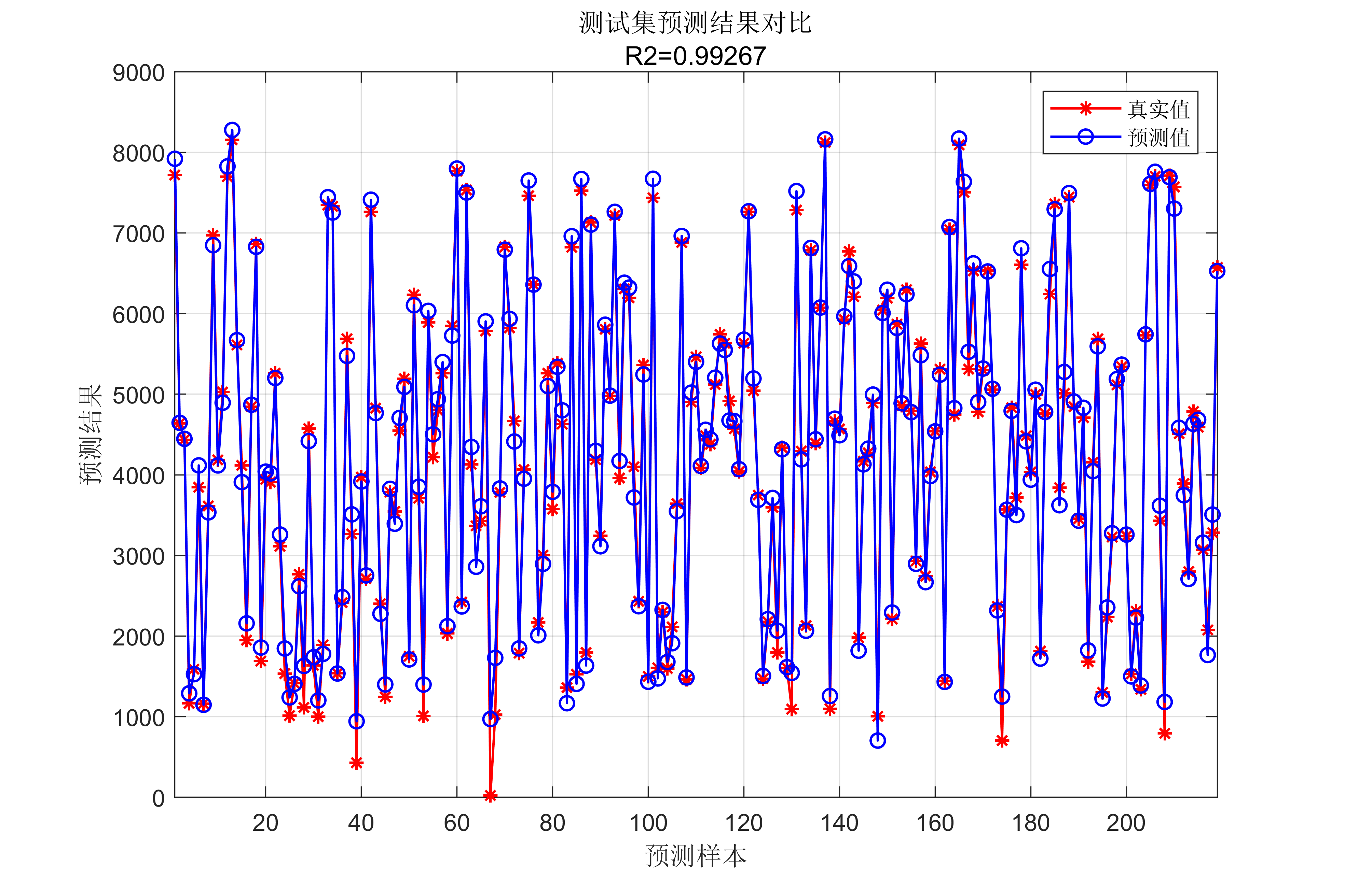 基于CNN-RVM的数据回归预测-CSDN博客