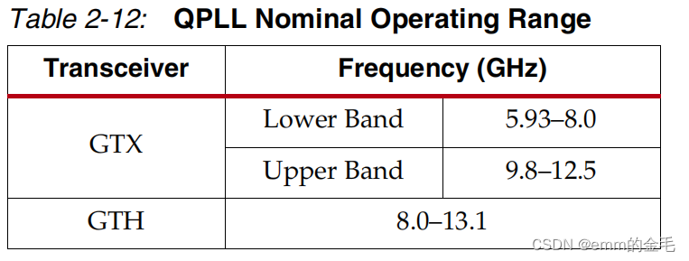 GT资源-CPLL QPLL-CSDN博客