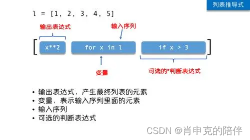 Python进阶语法之列表推导式python 列表推导式速度 Csdn博客