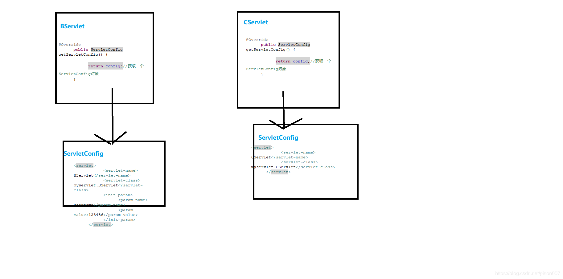 ServletContext-CSDN博客