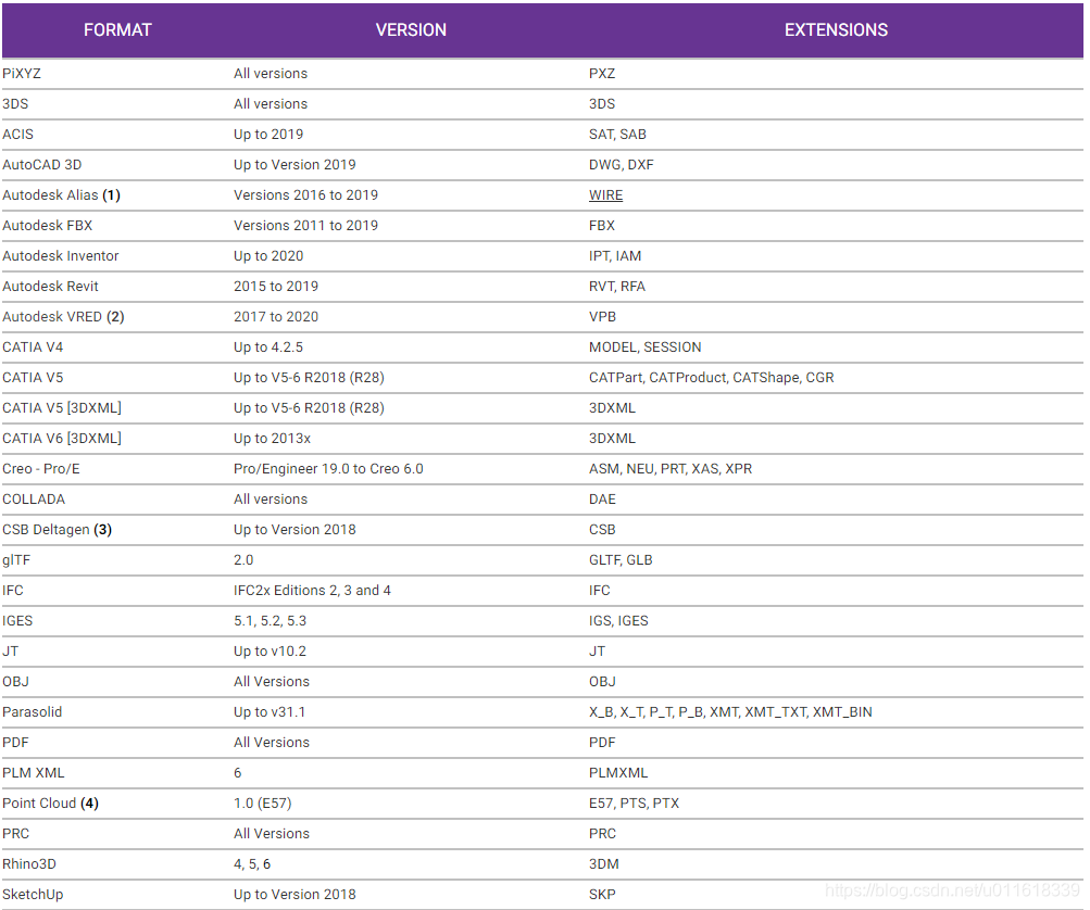 Unity 数字孪生笔记2 PiXYZ快速入门_pixyz plugin-CSDN博客