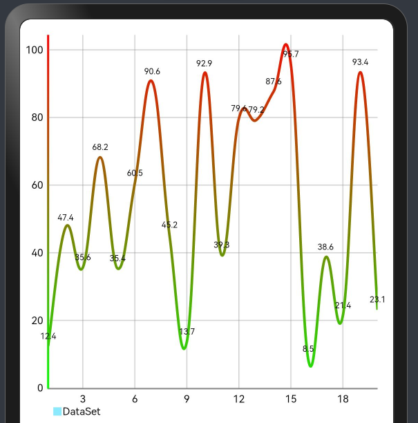 鸿蒙HarmonyOS NEXT 图表 MPChart自定义（二）根据y轴刻度绘制渐变色曲线_鸿蒙曲线图-CSDN博客