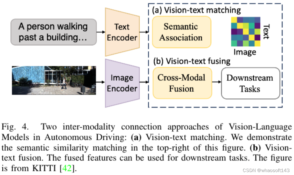 视觉大语言模型~_如何使大语言模型识别图片内容-CSDN博客