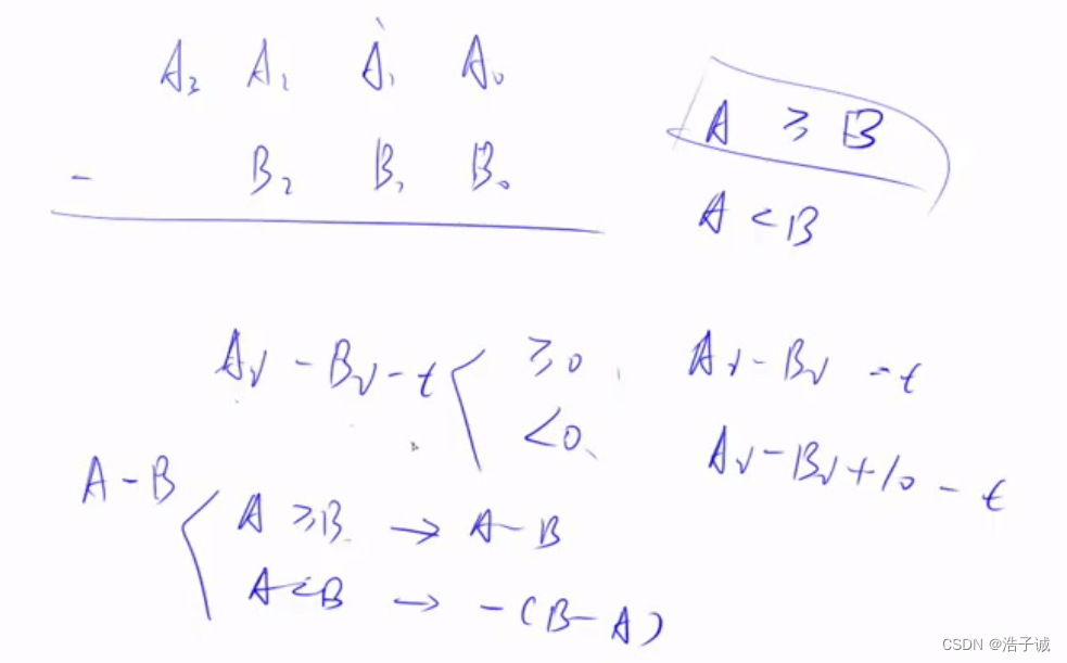 8.AcWing792.高精度减法（AcWing算法基础课二刷）_(压位)高精度减法: acwing-CSDN博客
