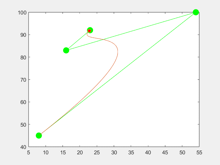 matlab实践（十）：贝塞尔曲线_matlab贝塞尔-CSDN博客