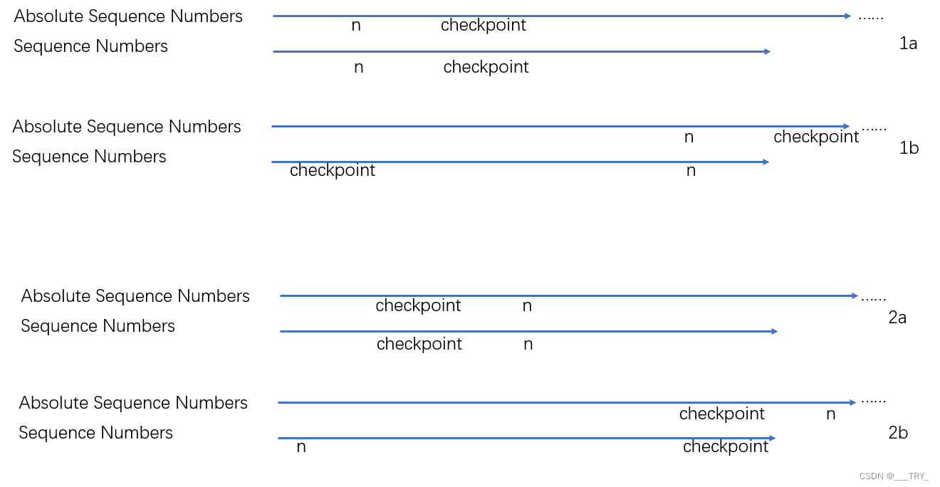 CS144 Lab2_cs144 2023 lab2-CSDN博客